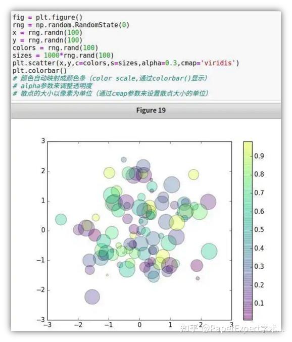 那些漂亮的sci论文图一般是用什么软件制作的？18款科研绘图必备软件，火速收藏！ - 知乎