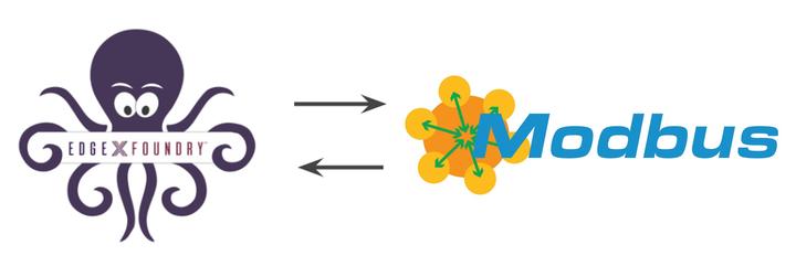 EdgeX Foundry - Modbus服务逐步指南 - 知乎