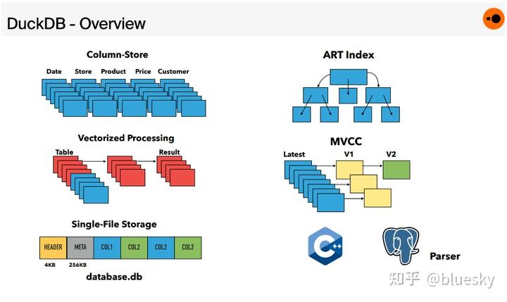 嵌入式分析型数据库DuckDB - 知乎