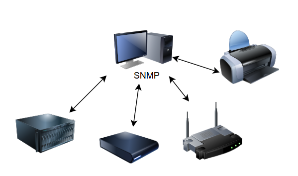 SNMP：让网络管理变得简单又高效！ - 知乎