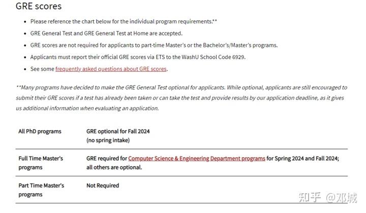 2024fall美研申请，部分TOP30院校GRE要求汇总！ - 知乎