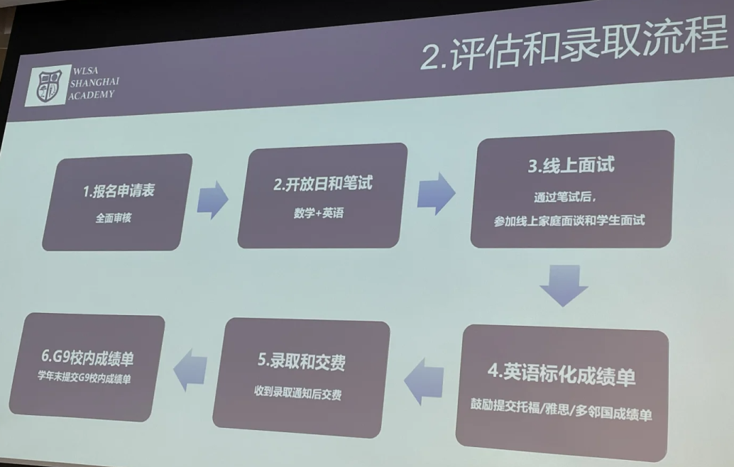 12月21日 WLSA上海25年春招考试！附入学考试真题卷！ - 知乎