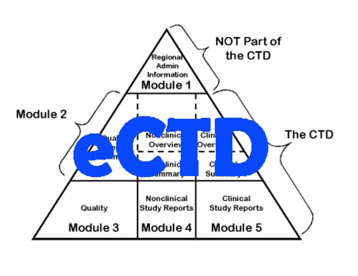 奥来恩专家解读 | eCTD申报关键要点的中美异同 - 知乎