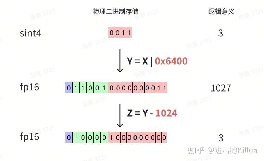 MARLIN: Mixed-Precision Auto-Regressive Parallel Inference on Large Language Models论文解读 - 知乎