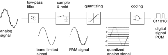 模数转换的概念 - 知乎
