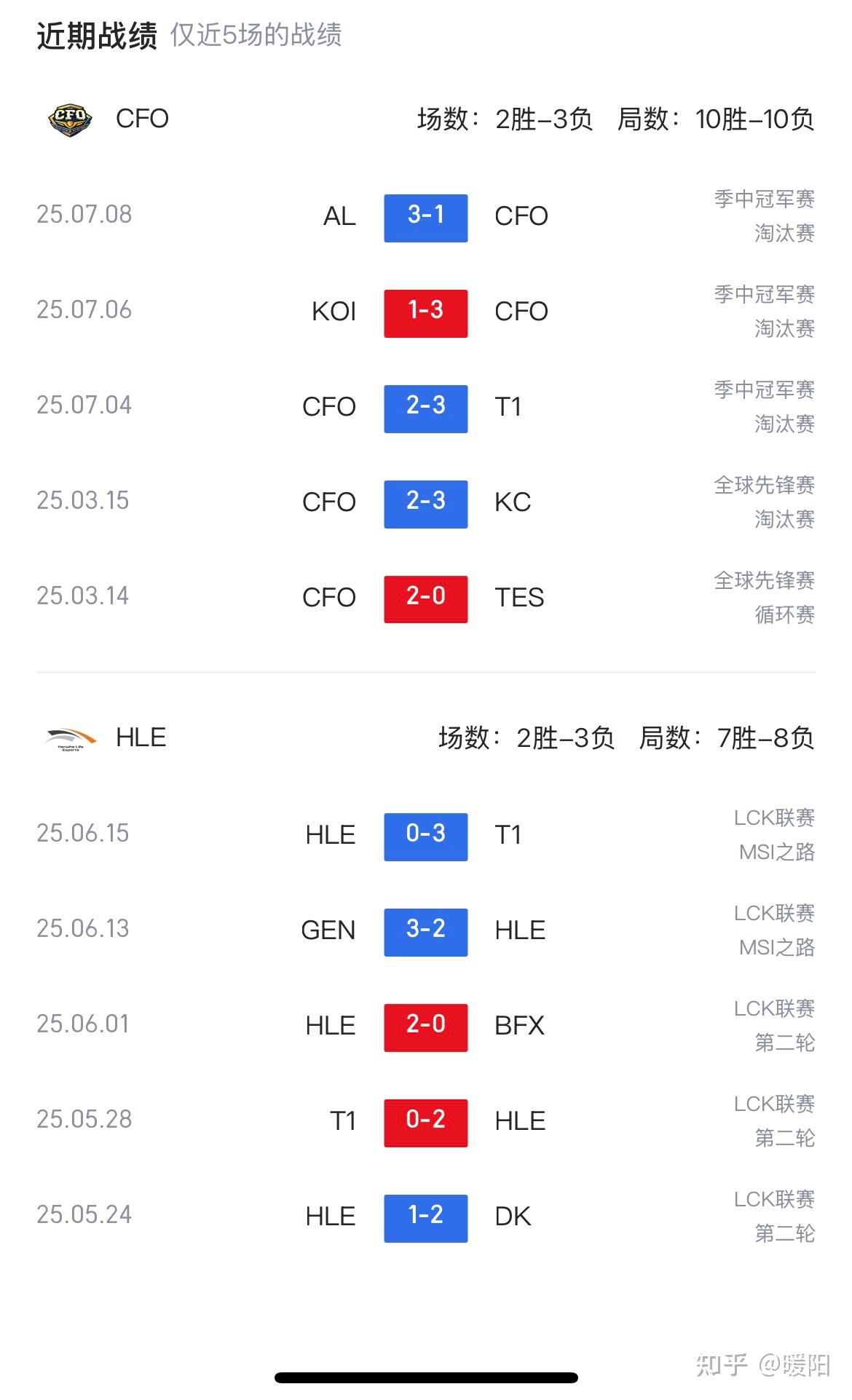 比赛前瞻：CFO vs HLE —— 谁能笑到最后？ - 知乎