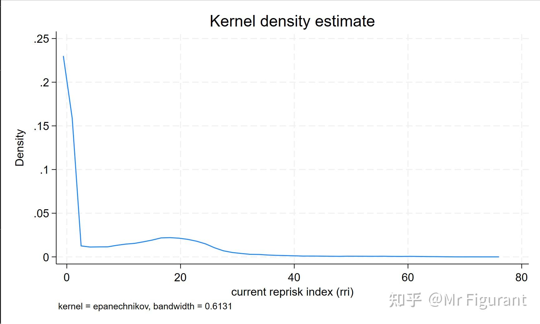 Stata学习：WRDS声誉风险数据库！[RepRisk] - 知乎