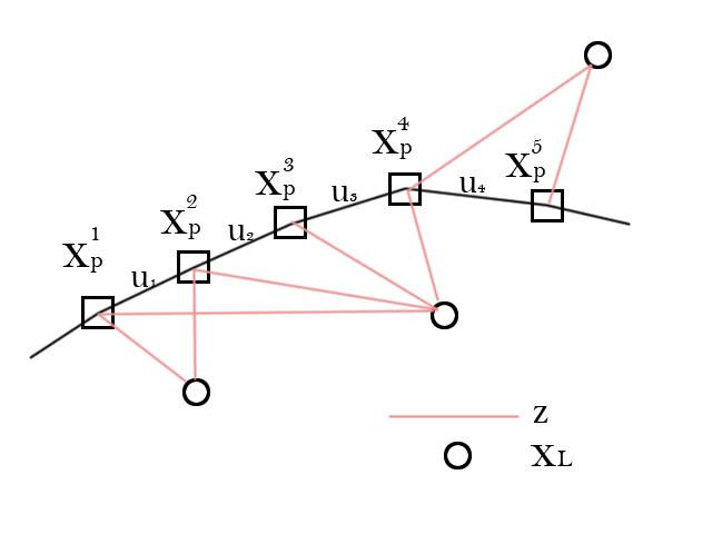 SLAM算法工程师之路：聊聊SLAM中的概率与数学模型 - 知乎