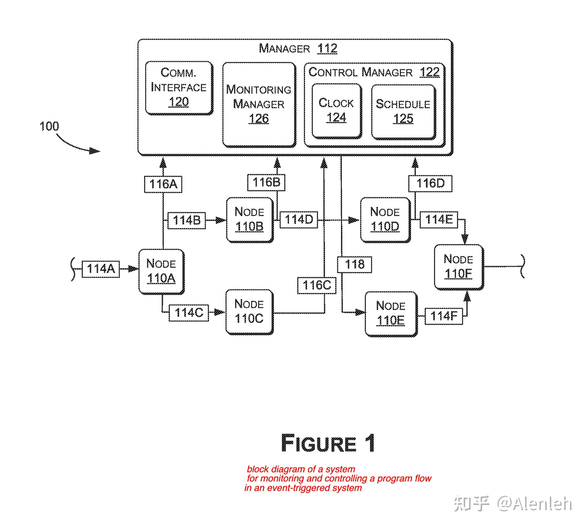 Program flow monitoring and control of an event-triggered system - 知乎