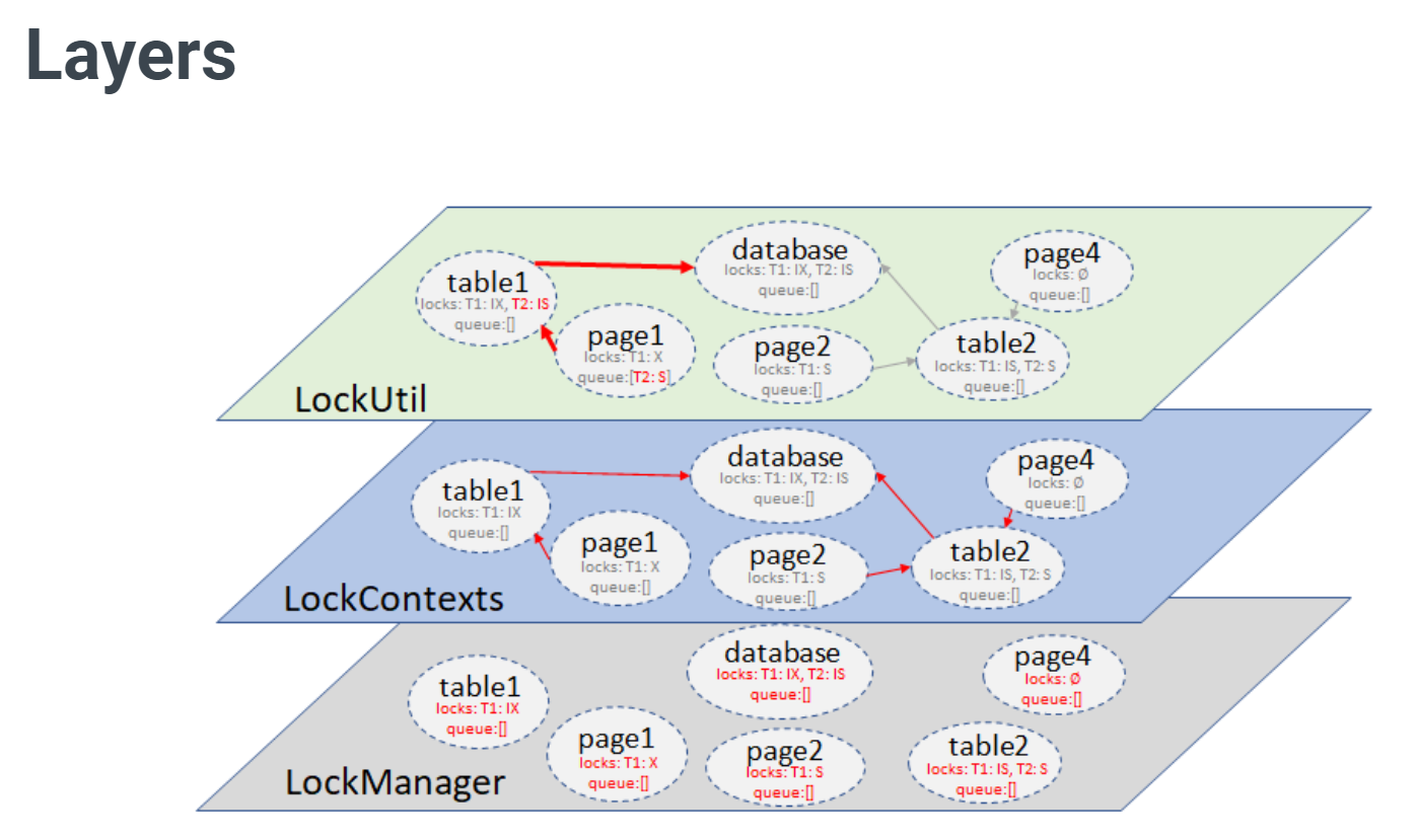 CS186 projects - 知乎