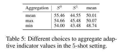 【2024年10月31日】 论文 - 知乎