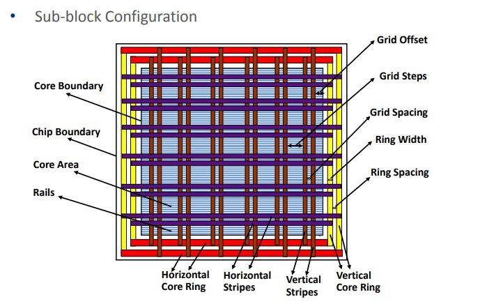 集成电路中的Physical Cells - 知乎