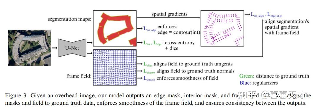 论文笔记-Frame Field Learning - 知乎