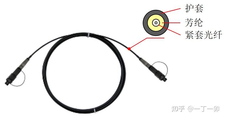 什么是预连接ODN？预连接ODN产品主要有哪些 - 知乎