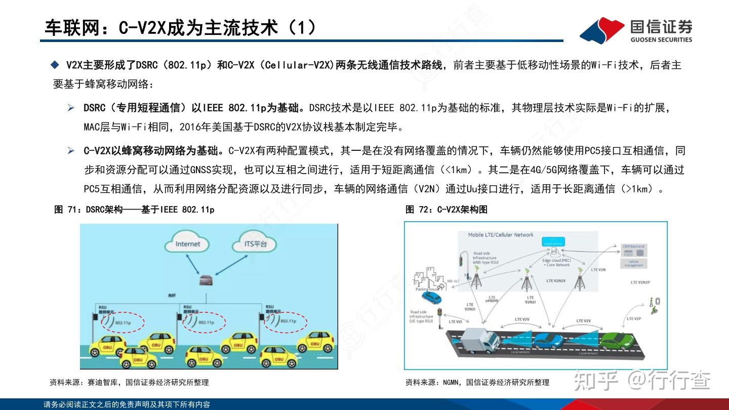 如何评价 C-V2X 的车联网技术？ - 知乎