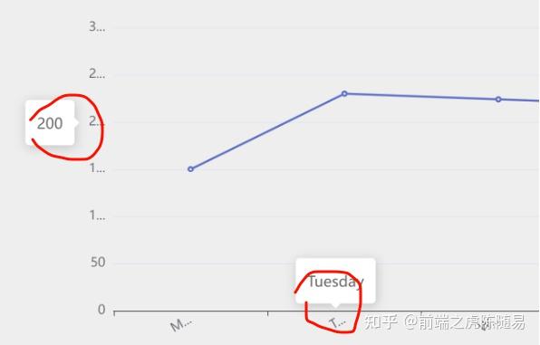 ECharts v6.0发布，新布局，新主题，新功能 - 知乎