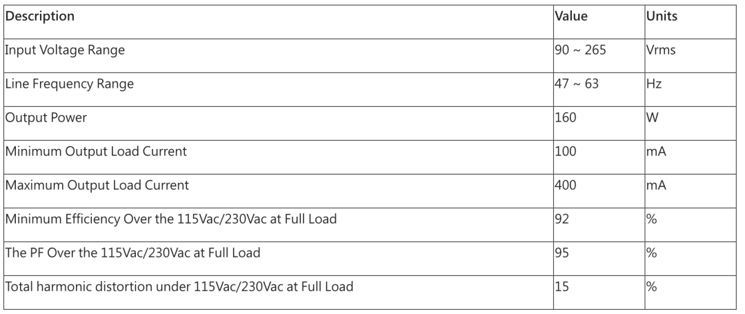 安森美半导体NCP1622 160W CrM PFC评估板介绍 - 知乎