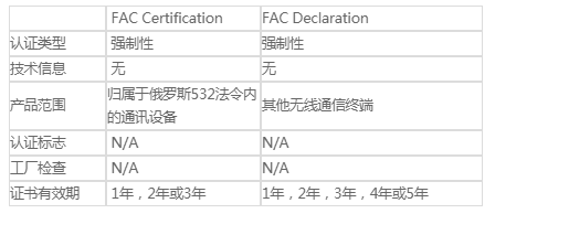 俄罗斯FAC认证 - 知乎