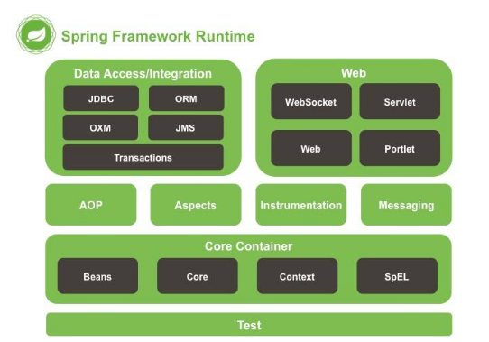 Spring Mvc入门(二):requestmapping注解 知乎