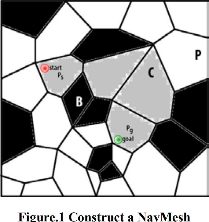 Navigation Mesh寻路算法 - 知乎