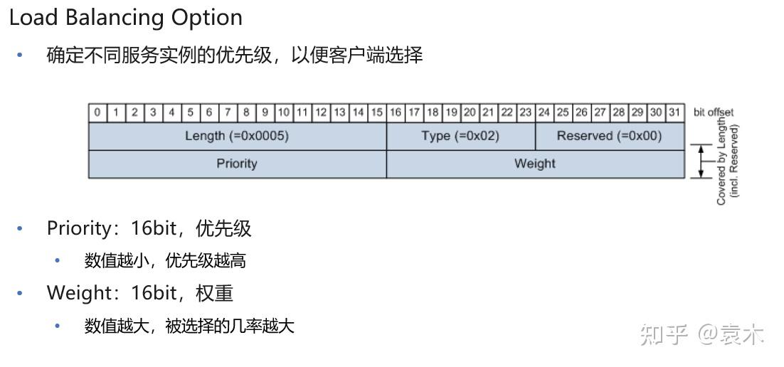 someip协议入门手册(一) - 知乎