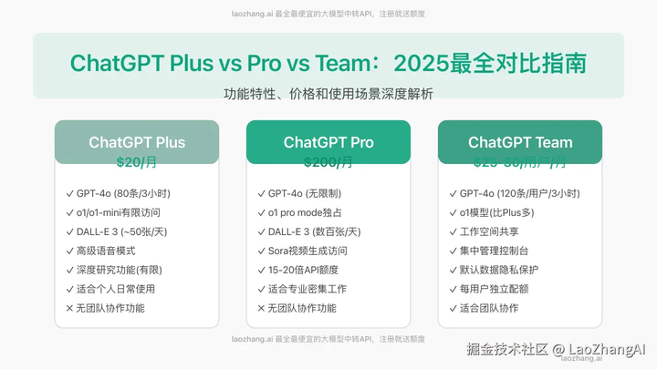 2025最全ChatGPT Plus、Pro、Team版本对比：功能、价格与选择指南 - 知乎