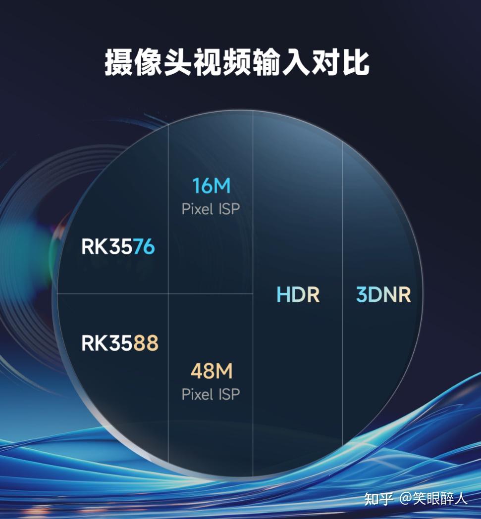 RK3588 和 RK3576 芯片平台对比 - 知乎