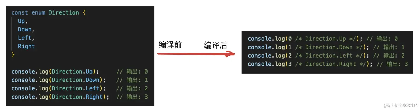 【全文8W字】我是怎样从0开始学会🚀TypeScript🚀的 - 知乎