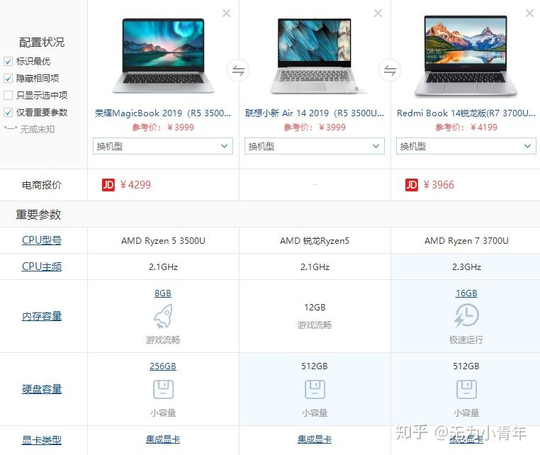 redmibook 14锐龙版和小新ai14锐龙版 magicbook14 2019 锐龙版 哪款好？ - 知乎