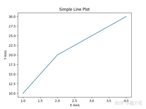 【Python 数据分析工具系列】Matplotlib Cookbook：从小白到图形大师 - 知乎