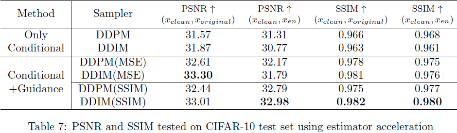 （2023，DiffWA & 水印 & 攻击 ）DiffWA：用于水印攻击的扩散模型 - 知乎