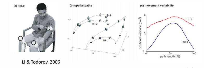 CS285 深度强化学习 (17): Reframing Control as an Inference Problem - 知乎