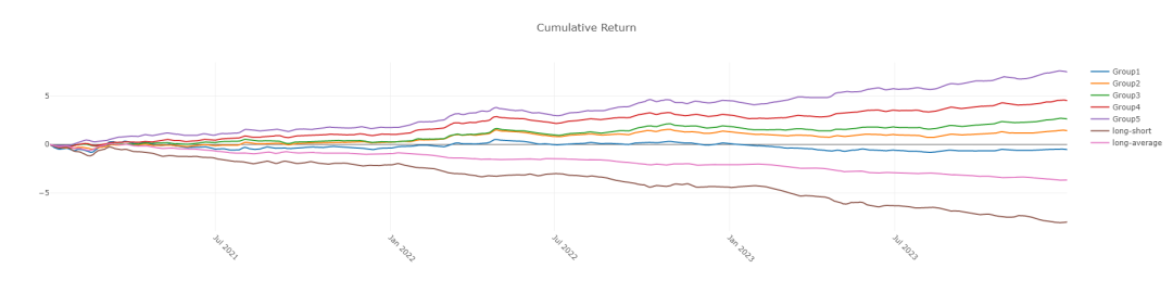 QuantML-Qlib Factor | 高效优雅的因子构建方法：以开源金工切割动量因子为例 - 知乎