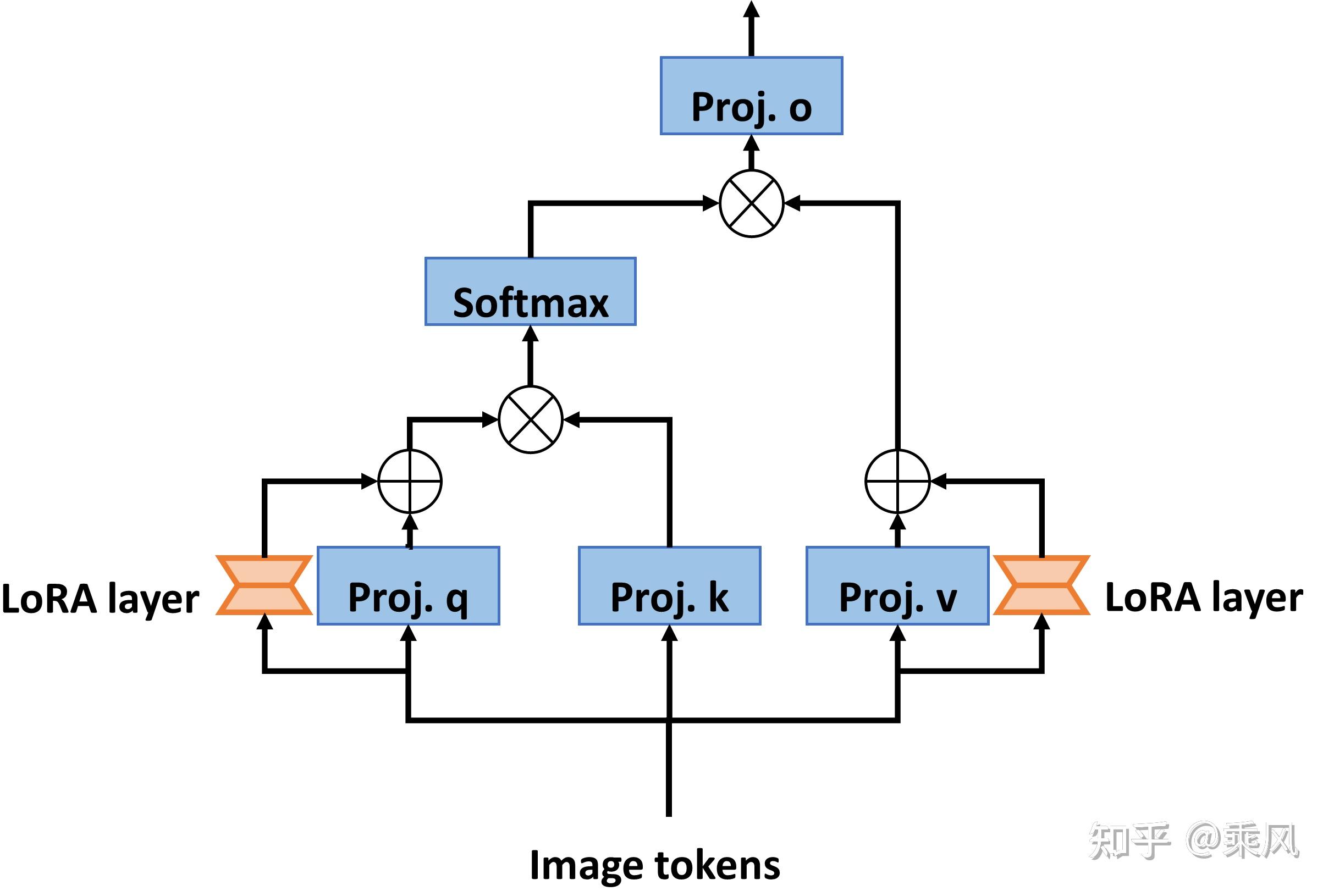 LoRA微调SAM - 知乎