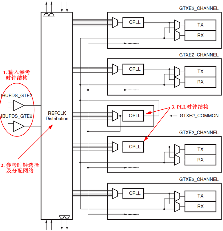 Xilinx 7系列FPGA收发器架构之接收器（RX）（十） - 知乎