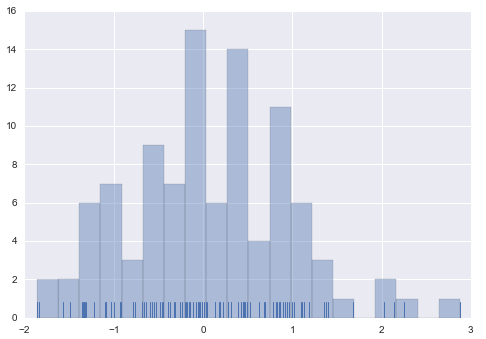 10分钟python图表绘制 | seaborn入门（一）：distplot与kdeplot - 知乎