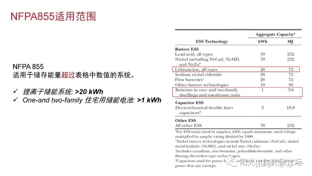 美NFPA855、UL9540储能标准解读（附2个标准原文） - 知乎