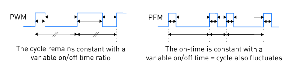 DC/DC 变换器的常见类型、功能、关键参数及应用 - 知乎