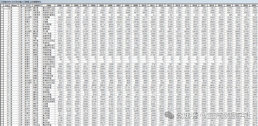【数据分享】2000-2023年我国乡镇人口数量数据（免费获取/Shp/Excel格式） - 知乎