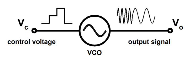 小白说——VCO - 知乎