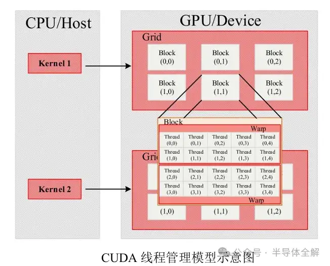 一文了解人工智能(AI)算法及GPU运行原理 - 知乎