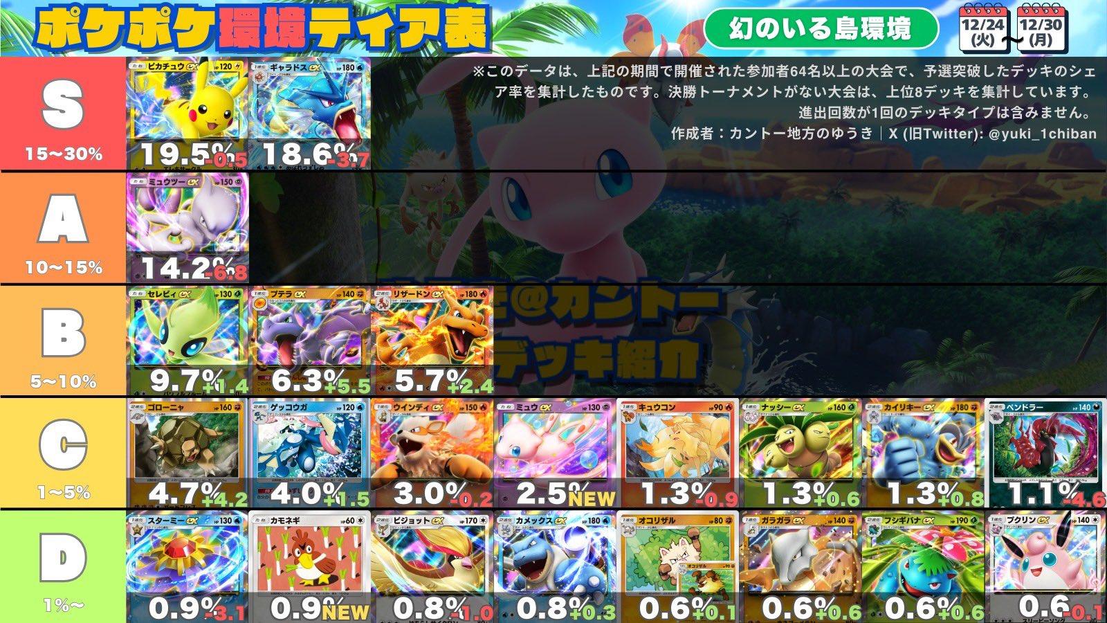 Pokemon TCG Pocket A3强势卡组（持续更新） - 知乎