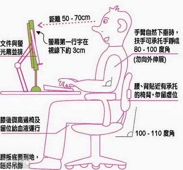 长期低头玩手机相当于脖子负重 50 斤，那手机应该怎么玩？如何减轻脖子压力？