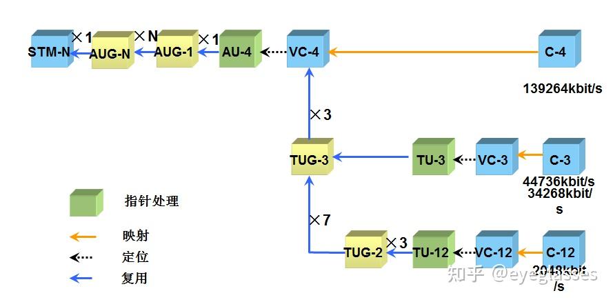 SDH基本原理 - 知乎