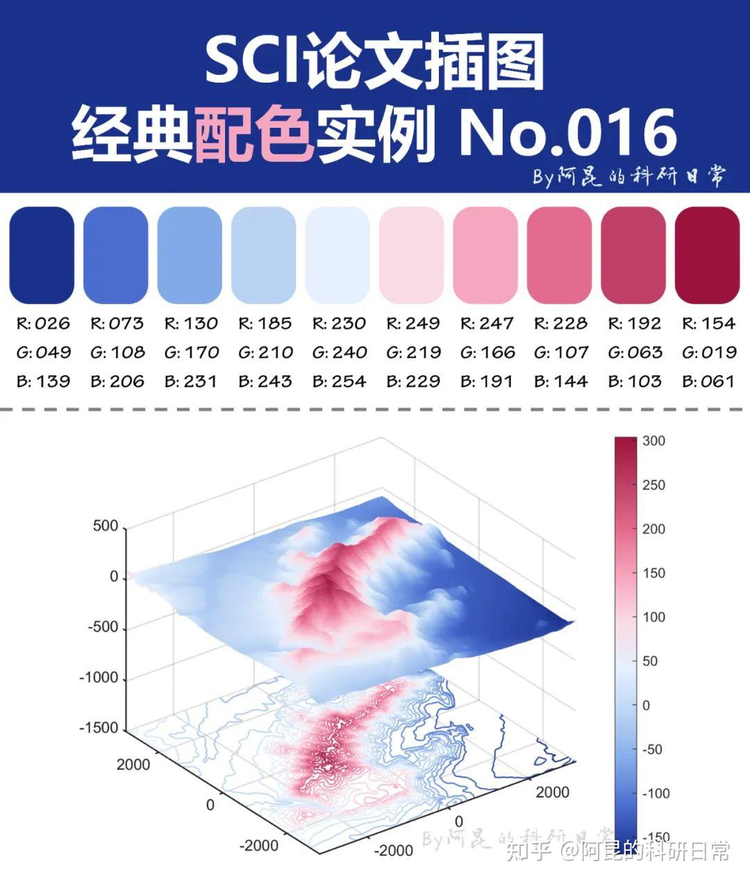 不会配色？看这里~SCI论文插图经典配色实例第16期 - 知乎