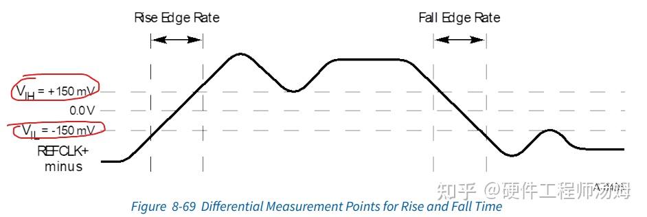 PCIE协议-实战应用5（PCIe REFCLK） - 知乎