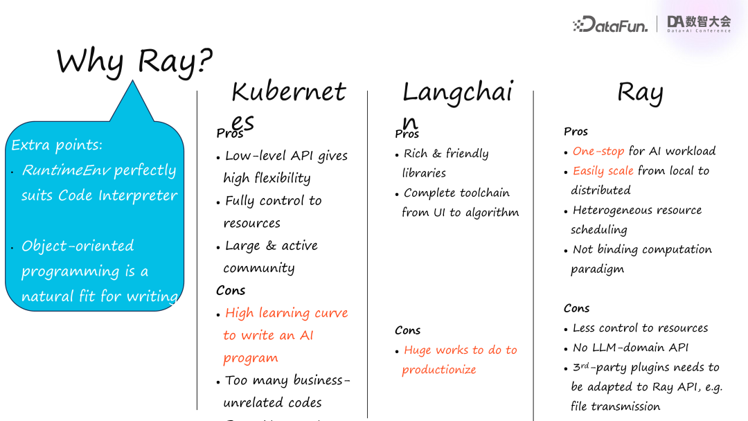 蚂蚁集团基于 Ray 构建的分布式 AI Agent 框架 - 知乎