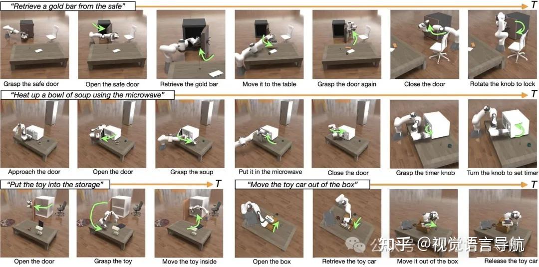 ICML-2024 | 具身智能如何数据自由？RoboGen：基于生成式模拟实现全自动无限数据机器人学习 - 知乎