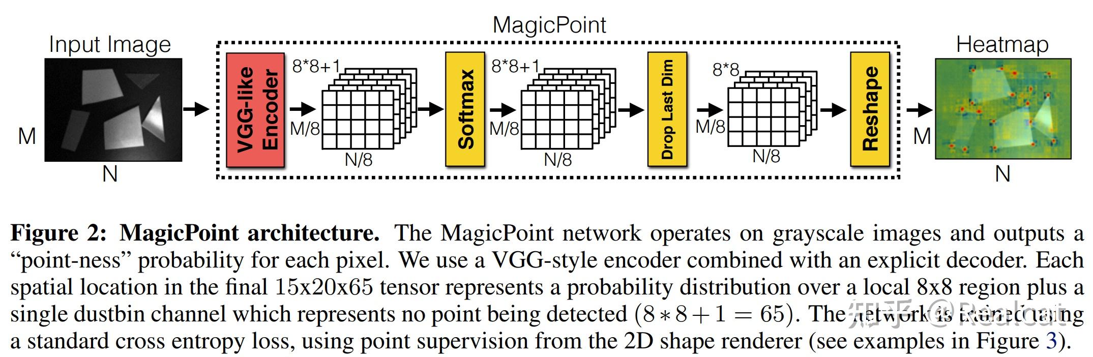 资料 | 重读 SuperPoint: Self-Supervised Interest Point Detection and ...