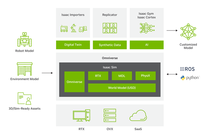【Isaac Sim】搭建机器人仿真环境及Troubleshooting记录 - 知乎